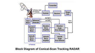 Tracking Radar | PDF
