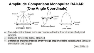 Tracking Radar | PDF
