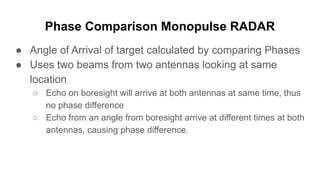 Tracking Radar | PDF