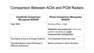 Tracking Radar | PDF
