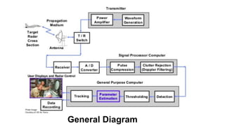 Tracking Radar | PDF