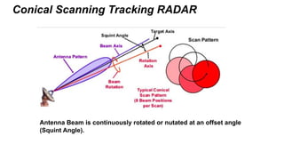 Tracking Radar | PDF