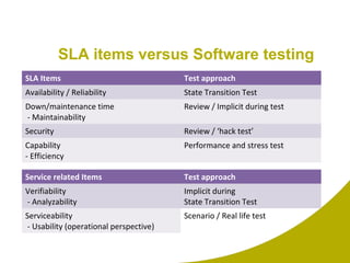 Edwin Van Loon - Exploitation Testing revised | PPT