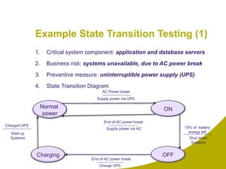 Edwin Van Loon - Exploitation Testing revised | PPT