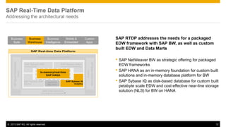 Enterprise Data Warehousing Positioning | PPT