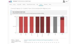 edX Data Science and Engineering with Spark XSeries I - Introduction To ...