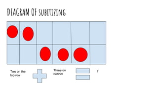 Education in the stem fields | PPTX | Education