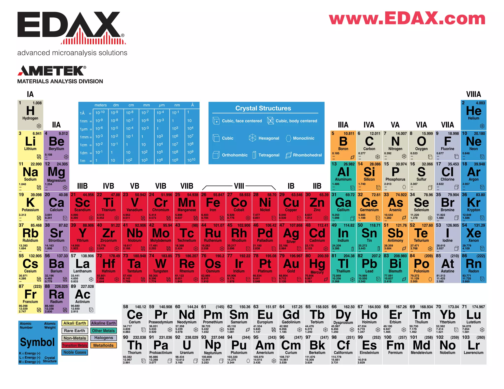 Edx peak identification chart | PDF