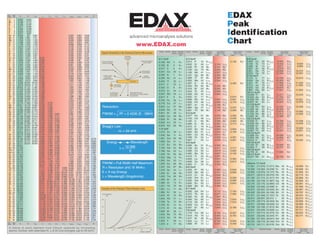 Edx peak identification chart | PDF