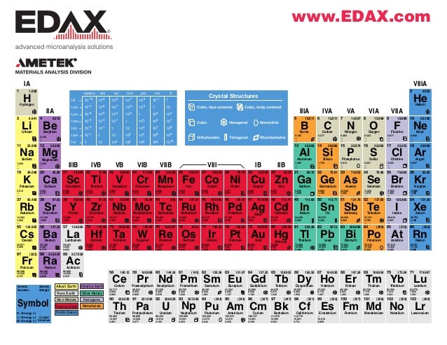 Edx peak identification chart