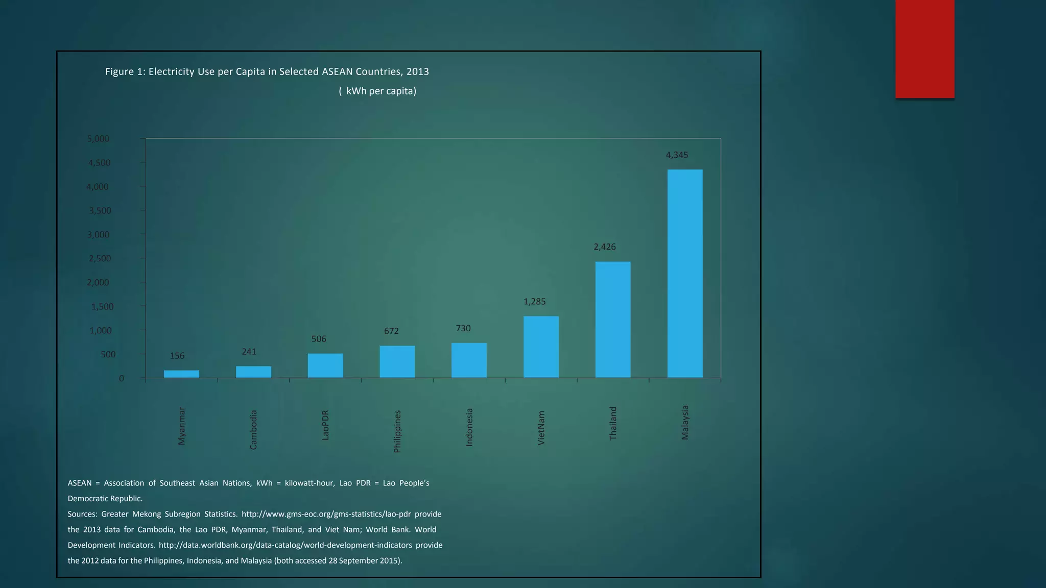 MYANMAR overview | PPT