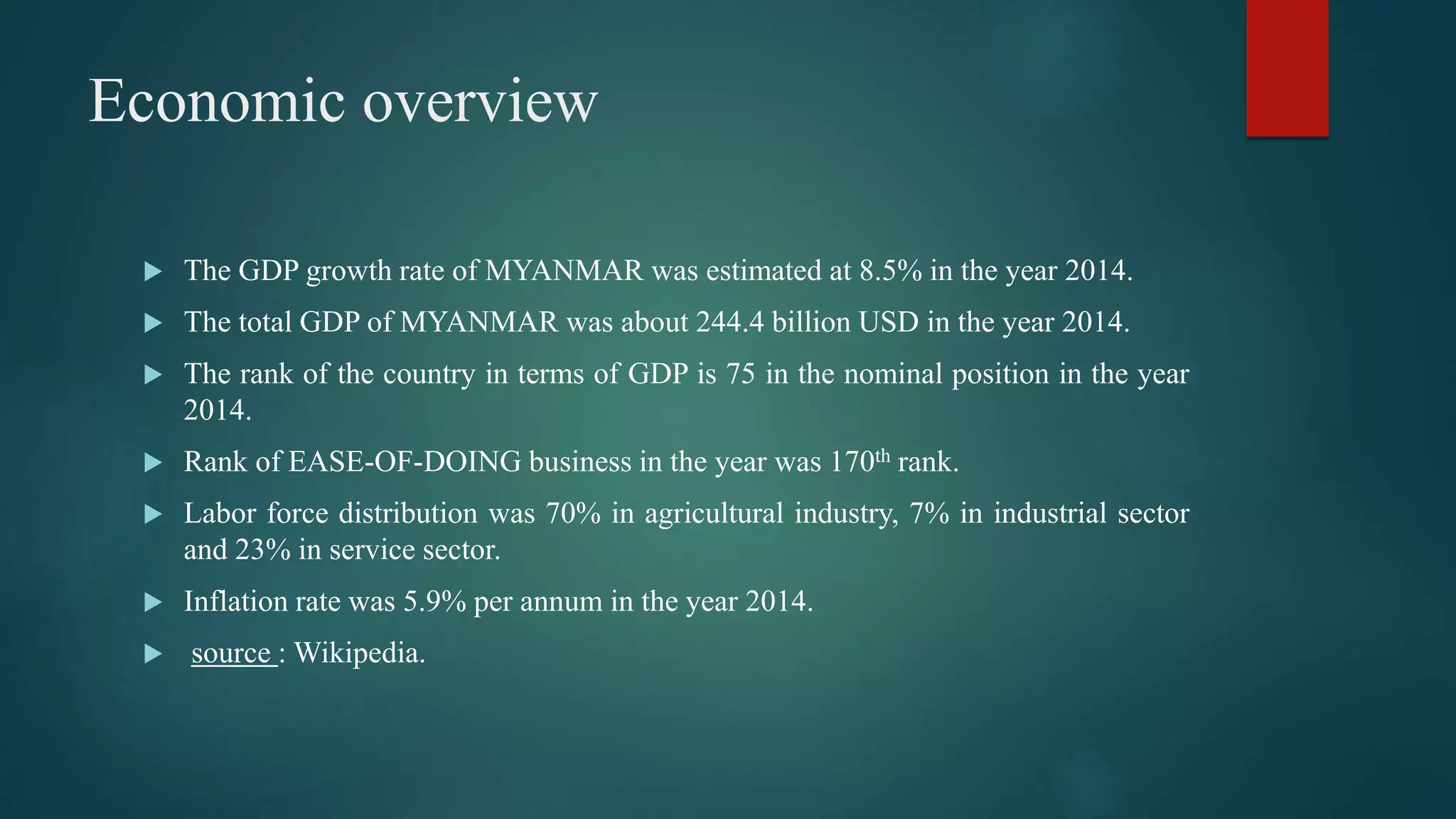 MYANMAR overview | PPT
