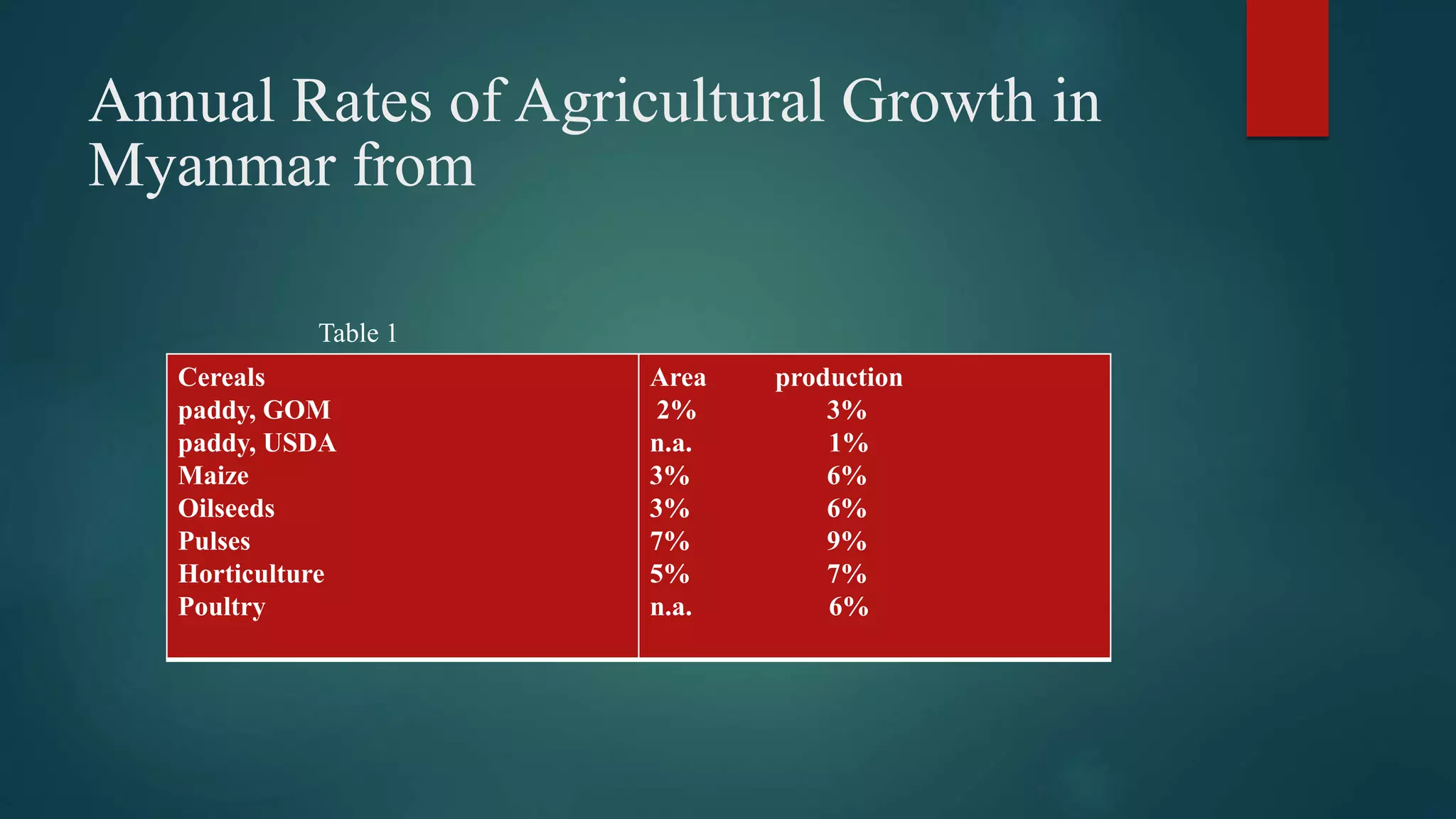 MYANMAR overview | PPT