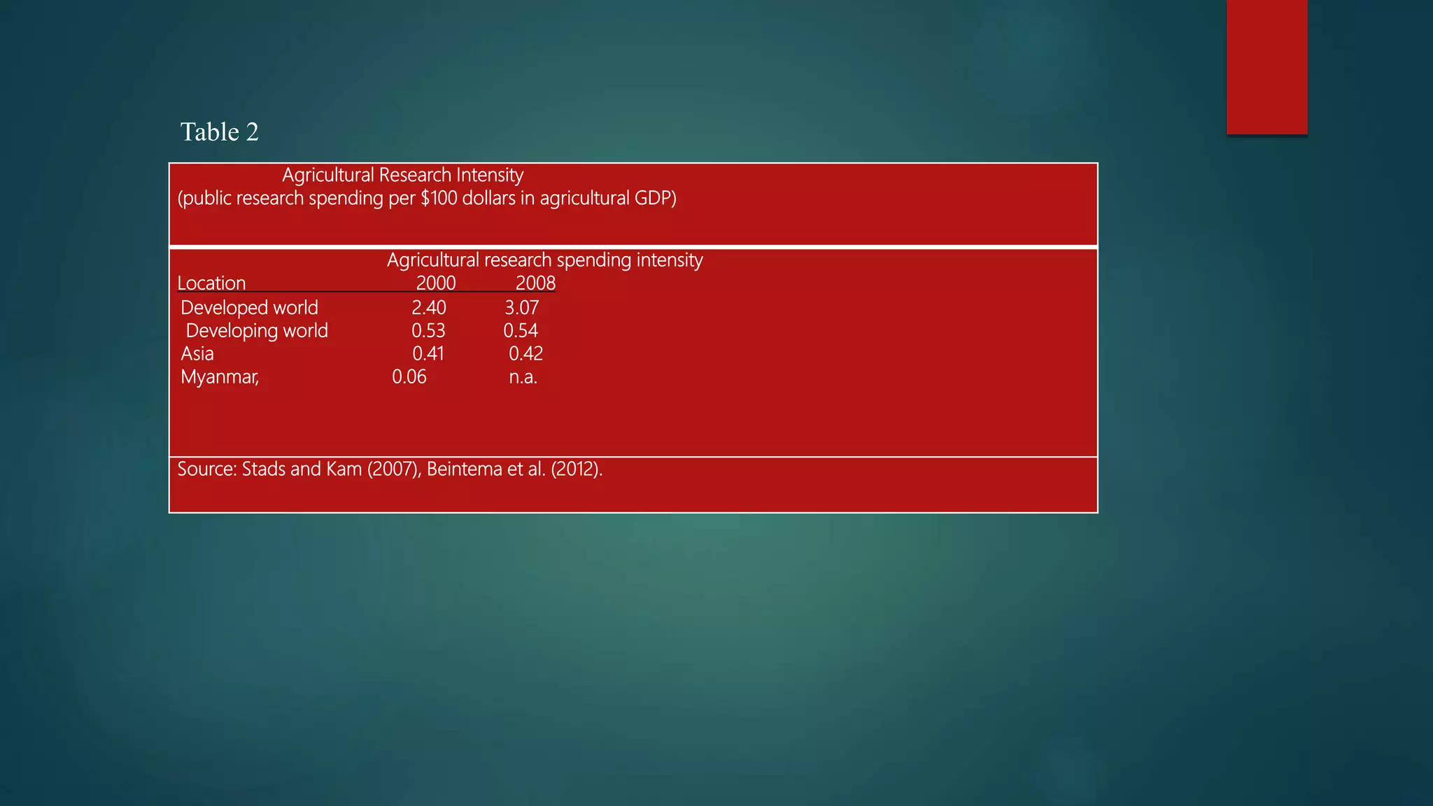 MYANMAR overview | PPT