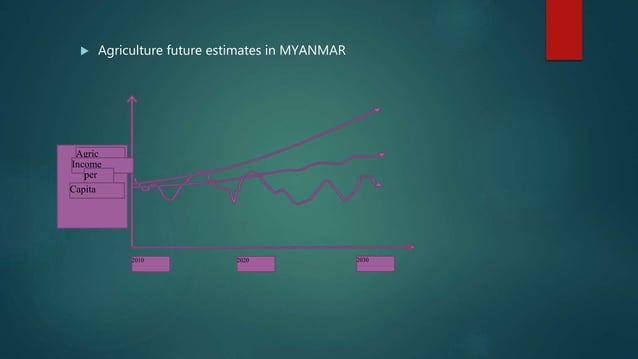 MYANMAR overview | PPT