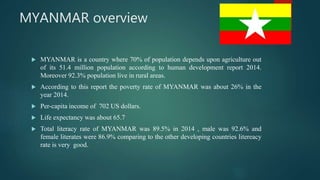 MYANMAR overview | PPT