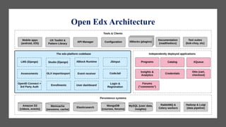 Edx presentation.pptx