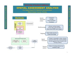 SPATIAL ASSESSMENT ANALYSIS | PDF