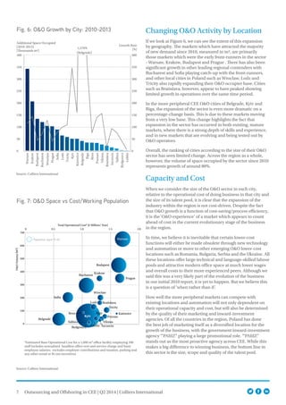 Outsourcing and Offshoring in CEE: A Rapidly Changing Landscape | PDF