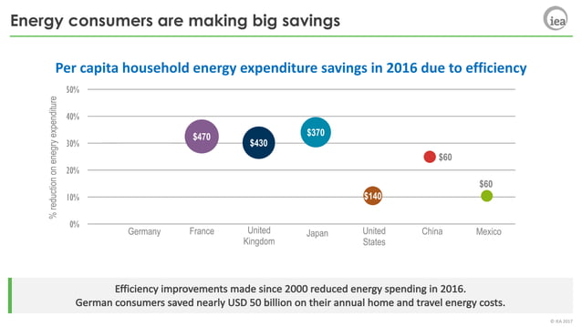 Energy Efficiency 2017 : Launch Presentation | PPT