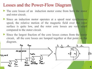 EE-260 Lecture 27, 28. The equivalent circuit of an induction motor | PPT