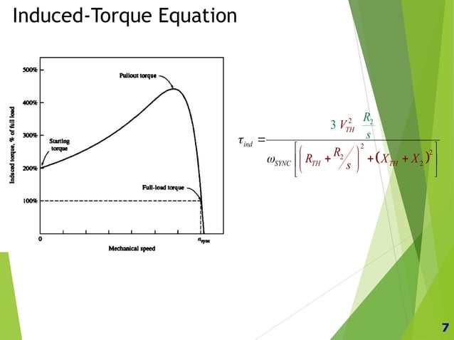 EE-260 Lecture 29, 30 induction motor torque speed characteristics | PPT