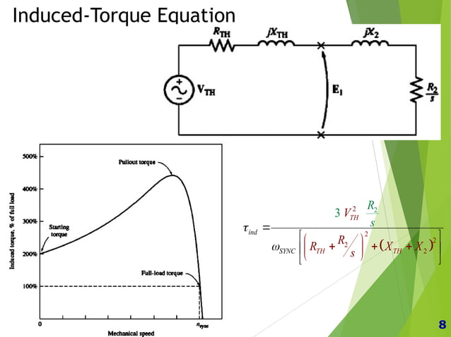 EE-260 Lecture 29, 30 induction motor torque speed characteristics | PPT