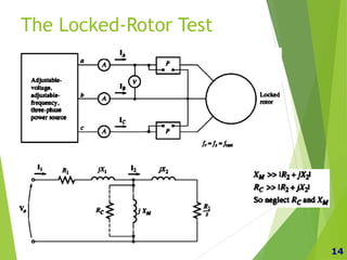EE-260 Lecture 31,32.ppt induction motor torque speed characteristics | PPT