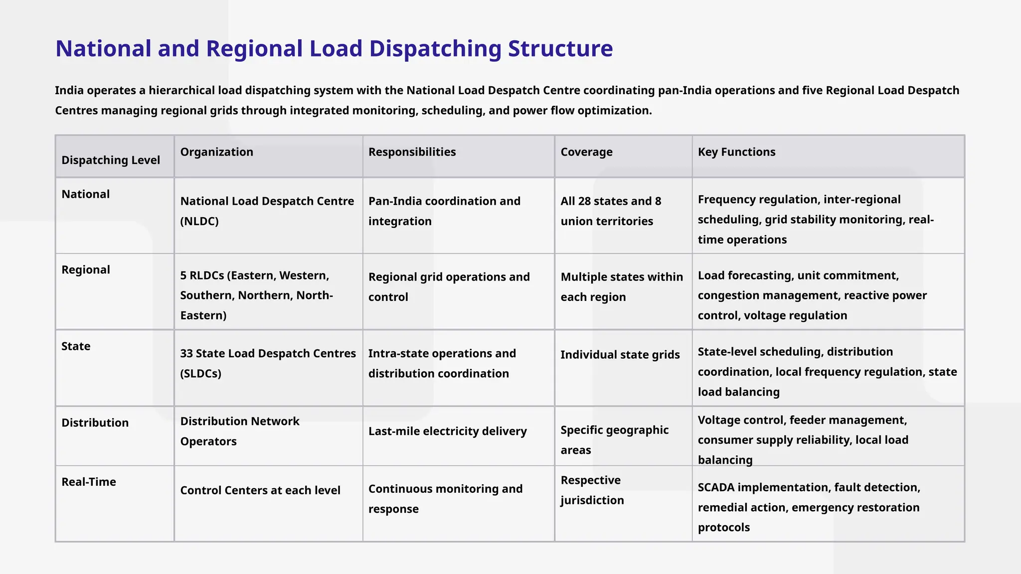 Power System Operation and Control EE-3602 Unit 1.pptx