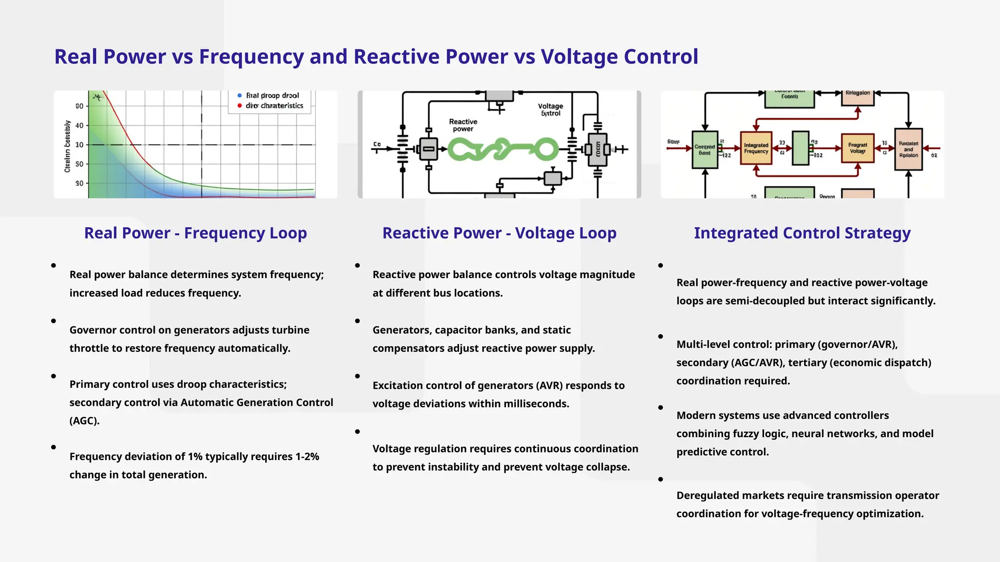 Power System Operation and Control EE-3602 Unit 1.pptx