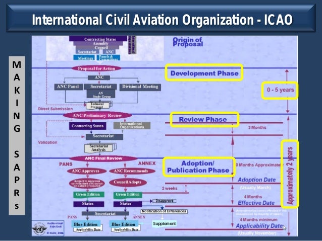 Everest Events - EASA & Continuing Airworthiness Seminar - 29 apr 2014