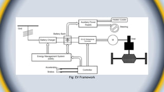 Design and Analysis of DC-DC Bidirectional Converter for Vehicle to ...