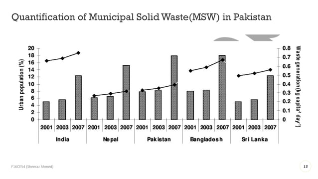 Environmental Engineering II presentation | PPT