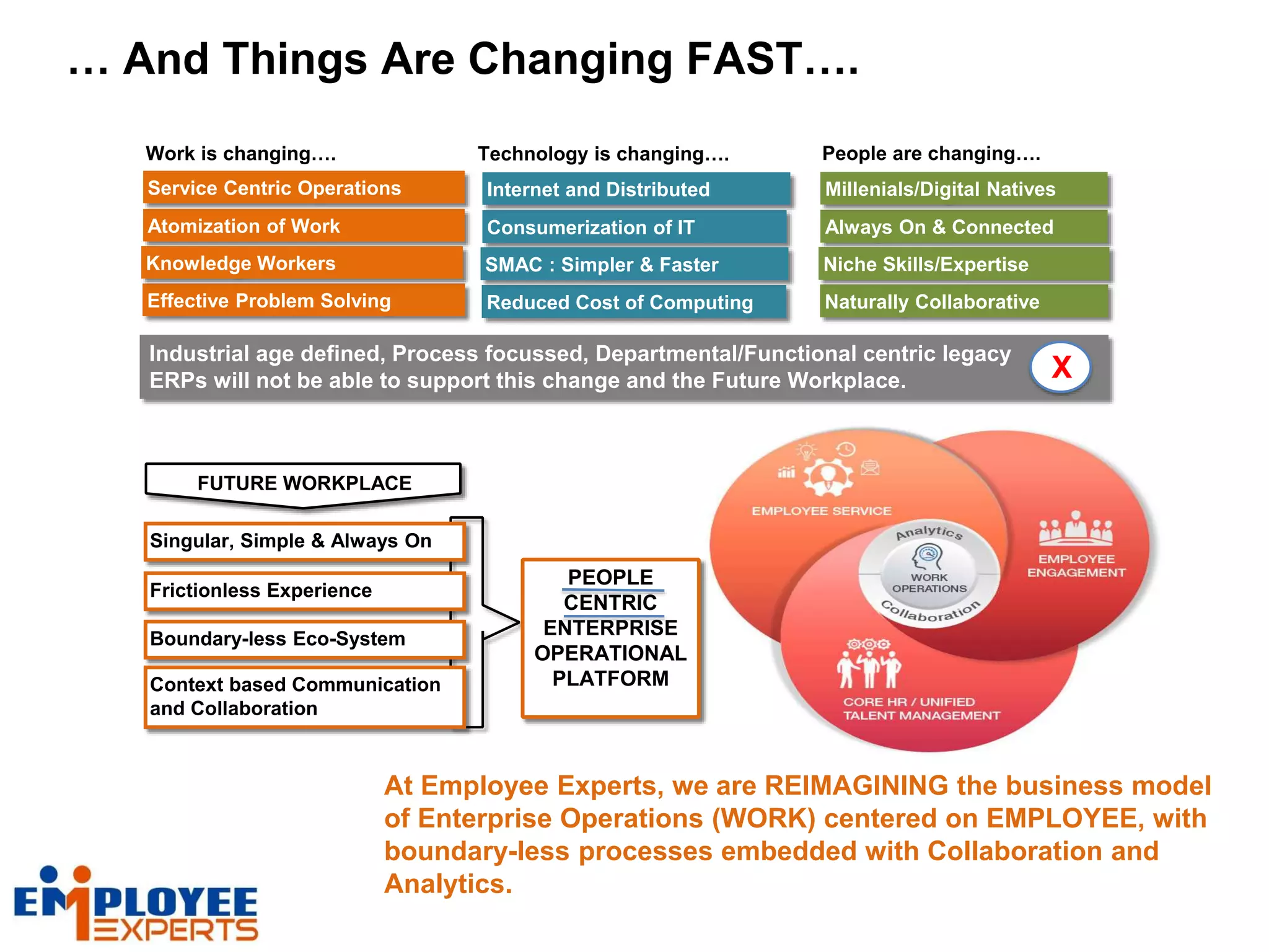 Employee Experts Intoduction | PPT