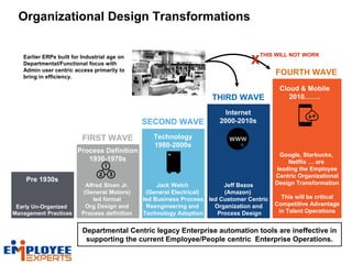 Employee Experts Intoduction | PPT