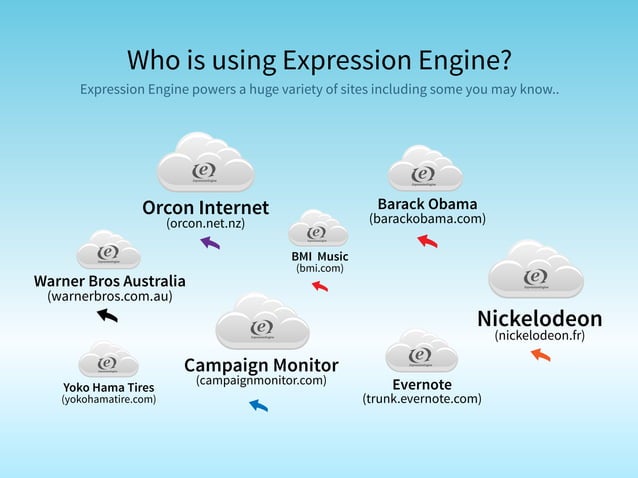 Tuned into Expression Engine CMS | PDF