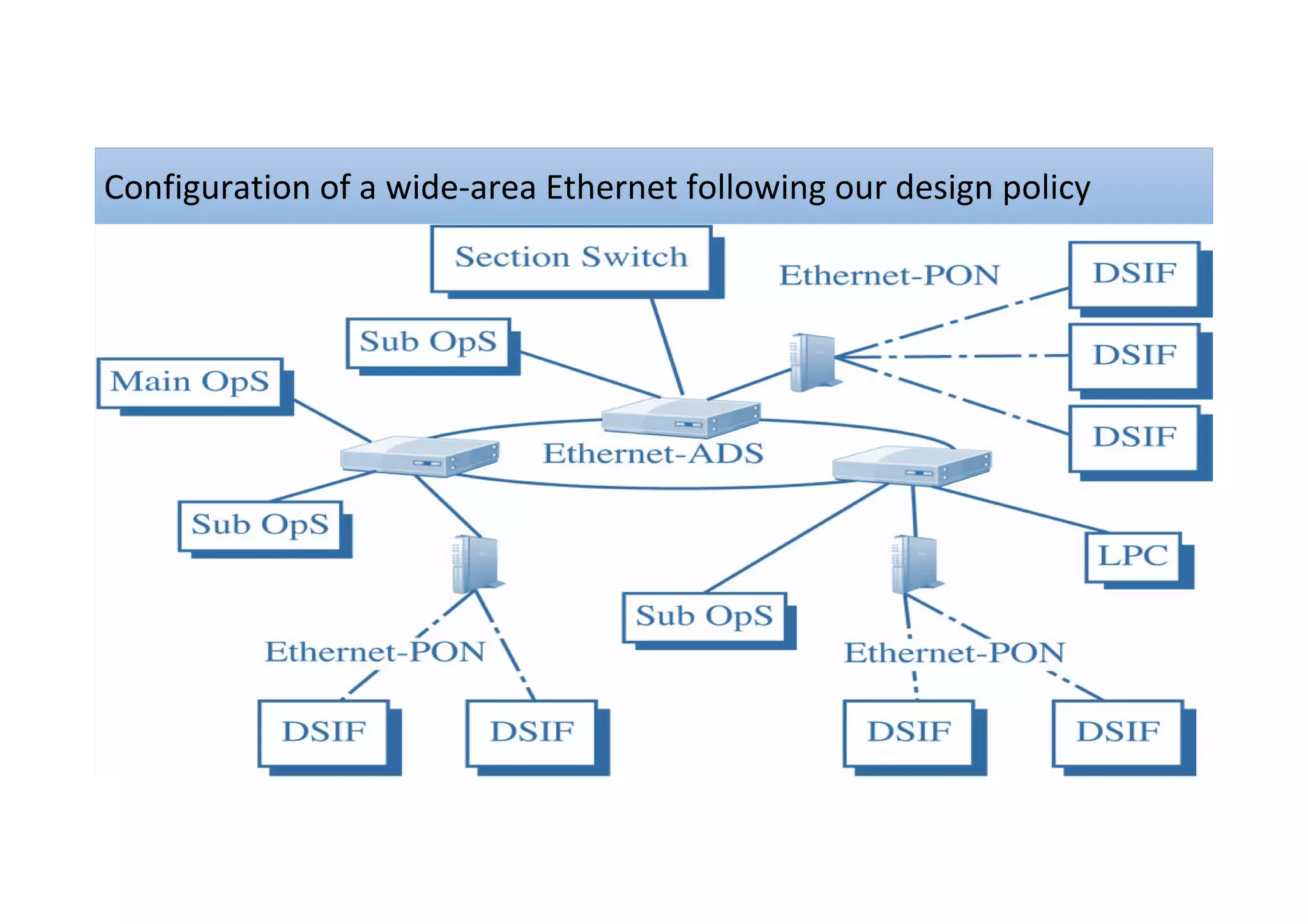A SCADA System Using Mobile Agents for a Next-Generation Distribution ...
