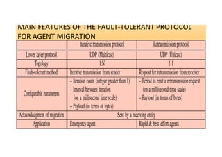 A SCADA System Using Mobile Agents for a Next-Generation Distribution System | PDF