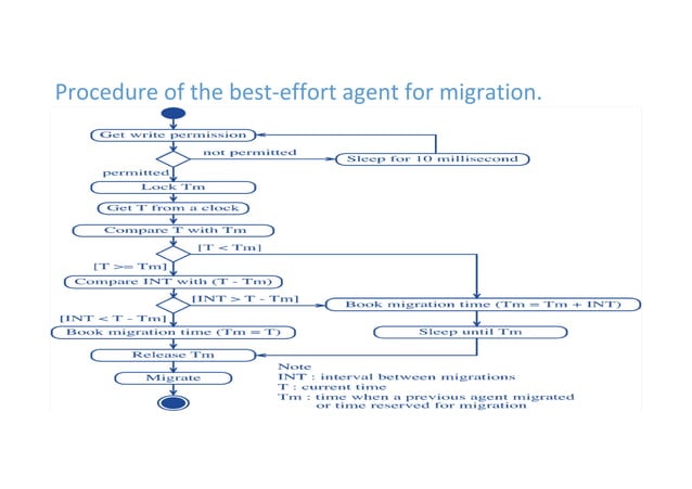A SCADA System Using Mobile Agents for a Next-Generation Distribution ...