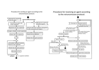 A SCADA System Using Mobile Agents for a Next-Generation Distribution System | PDF