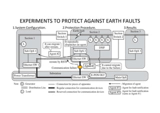 A SCADA System Using Mobile Agents for a Next-Generation Distribution System | PDF