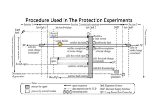 A SCADA System Using Mobile Agents for a Next-Generation Distribution System | PDF