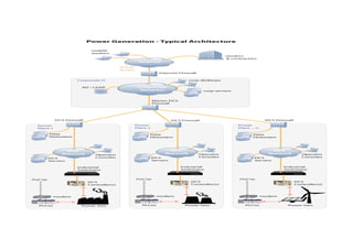 A SCADA System Using Mobile Agents for a Next-Generation Distribution System | PDF