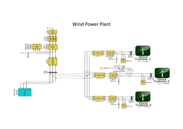 A SCADA System Using Mobile Agents for a Next-Generation Distribution System | PPT
