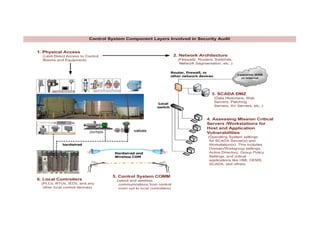A SCADA System Using Mobile Agents for a Next-Generation Distribution ...