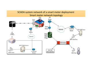 A SCADA System Using Mobile Agents for a Next-Generation Distribution System | PPT