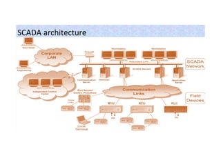 A SCADA System Using Mobile Agents for a Next-Generation Distribution System | PPT