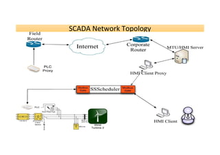 A SCADA System Using Mobile Agents for a Next-Generation Distribution ...