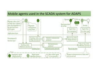 A SCADA System Using Mobile Agents for a Next-Generation Distribution System | PDF