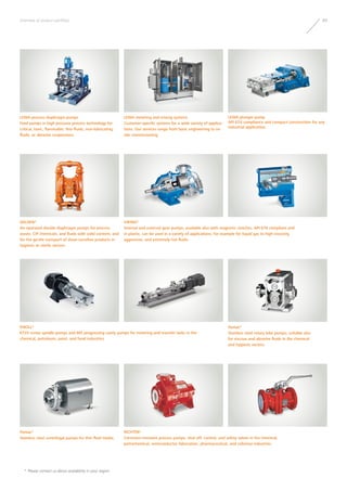 LEWA_Overview of Product Portfolio | PDF